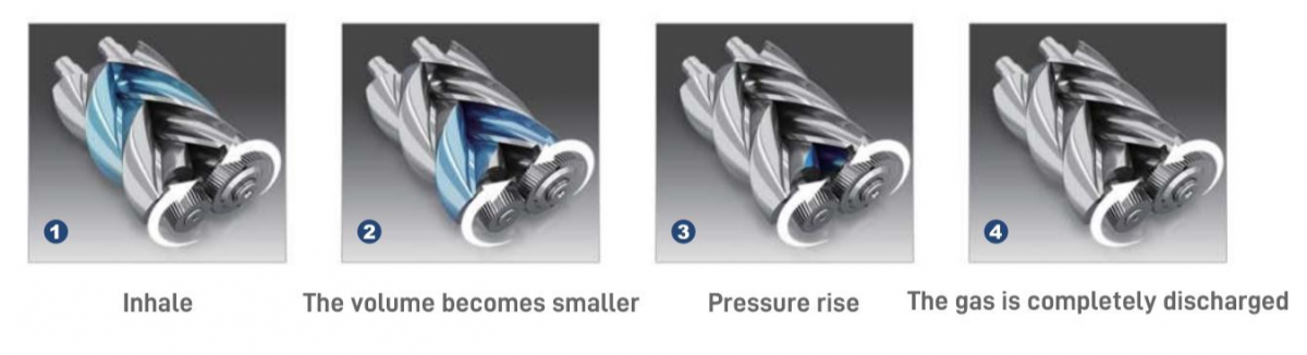 KSB Series Oil Free Screw Air Blower - Kotech Compressor