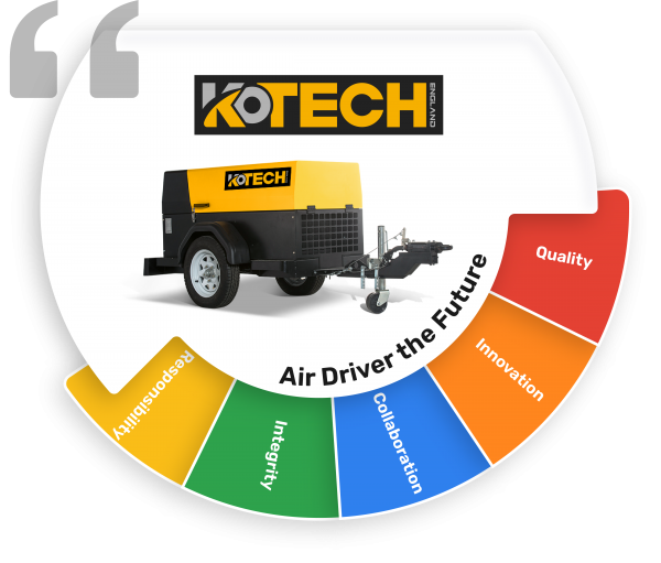 About Kotech - Innovation In Air Compression Solutions