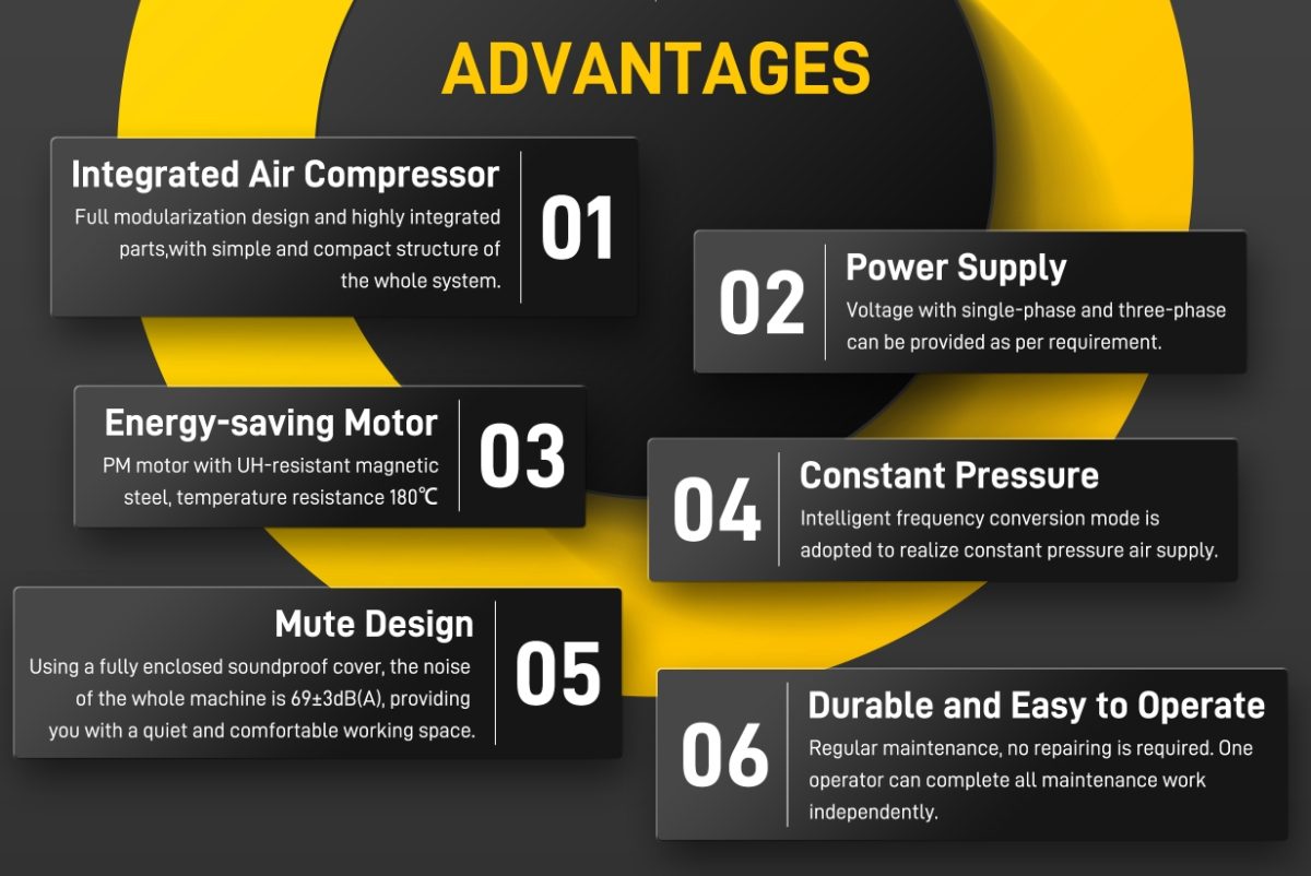 (2-In-1) Integrated Screw Air Compressors - Kotech Air Solution