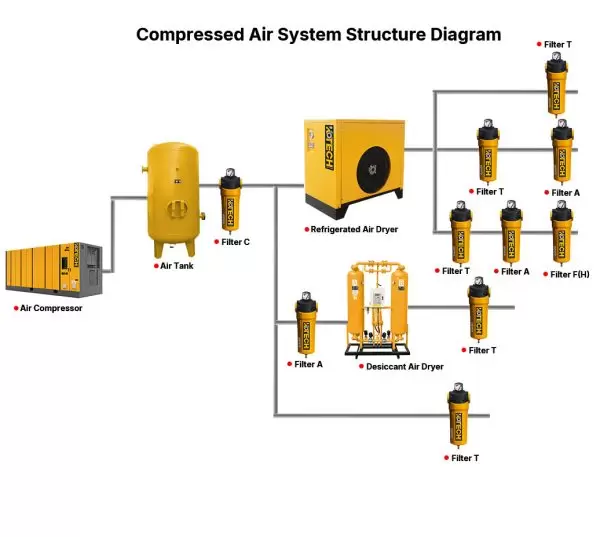How Do Rotary Screw Air Compressors Work Diagram? - Kotech Compressor