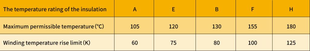 Air Compressor From Overheating Causes | Optimum Temperature Range ...