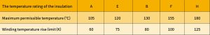 Air Compressor From Overheating Causes | Optimum Temperature Range ...