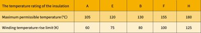 Air Compressor From Overheating Causes | Optimum Temperature Range ...