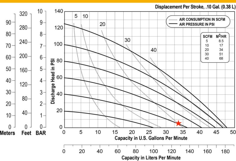 SCFM Vs. CFM - What Is SCFM In Air Compressor? - Kotech Compressor
