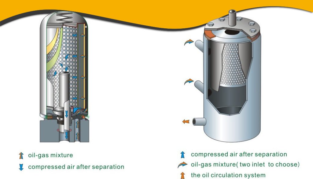 What Is Air Oil Separator? - Kotech Compressor