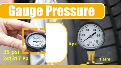 Wat is Pa, PSI, PSIA en PSIG, Bar en MPa? - Kotech Compressor