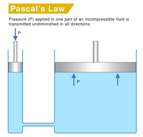 What Is Pa, PSI, PSIA And PSIG, Bar And MPa? - Kotech Group | Leading ...
