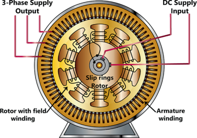 What Is Diesel Generator (DG Set) Working Principle? - Kotech Compressor