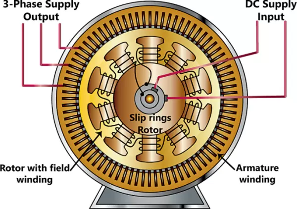 What Is Diesel Generator (DG Set) Working Principle? - Kotech Compressor