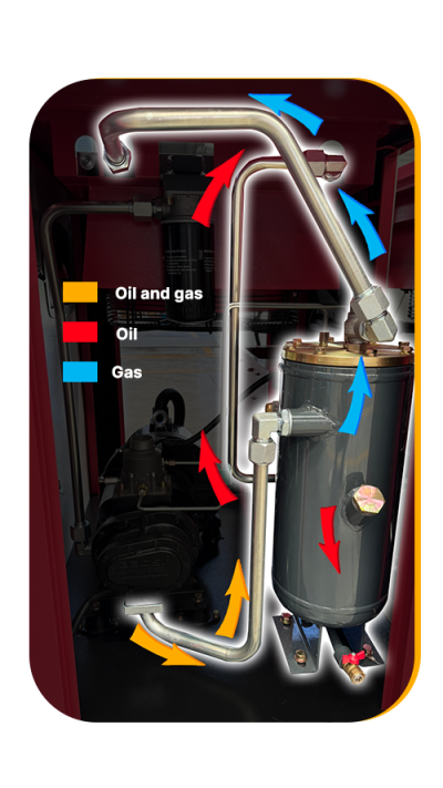 What Is Air Oil Separator? - Kotech Compressor