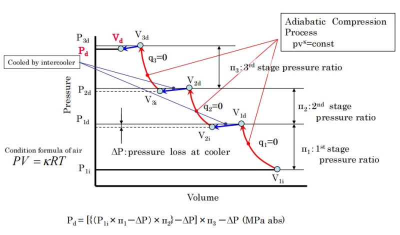 What Is Centrifugal Compressor And How Does It Work? - Kotech Compressor