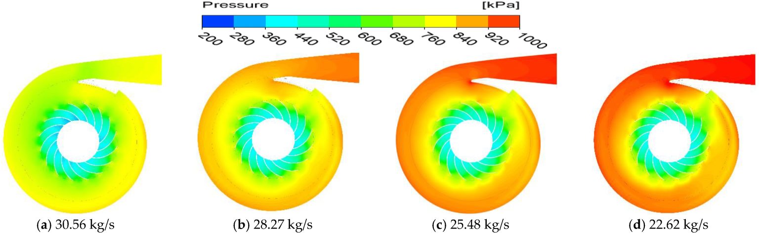 What Is Centrifugal Compressor And How Does It Work? - Kotech Compressor