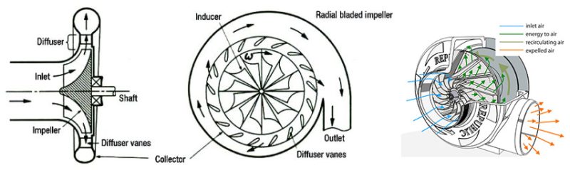 ¿Qué es un soplador de aire y cómo funciona? Kotech Compresor