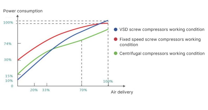 What Is Centrifugal Compressor And How Does It Work? - Kotech Compressor