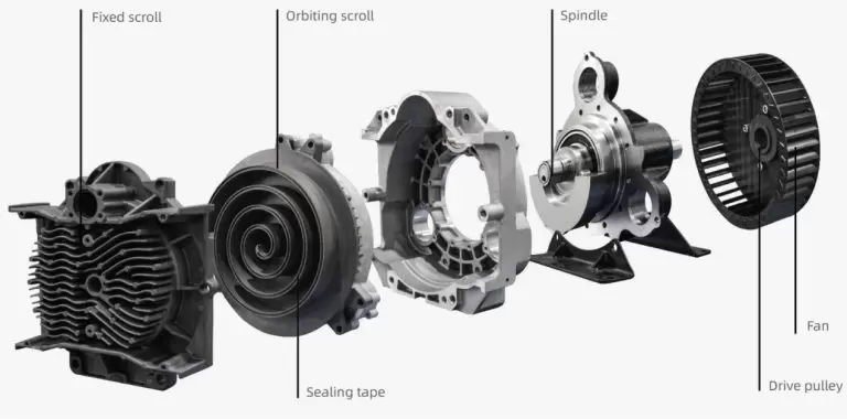 O que é Scroll Compressor e como ele funciona? - Kotech Compressor