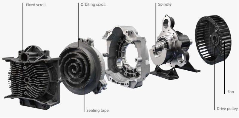 What Is Scroll Compressor And How Does It Work? - Kotech Compressor