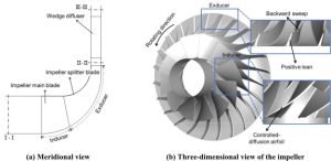 What Is Centrifugal Compressor And How Does It Work? - Kotech Compressor