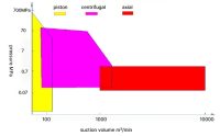 What Is Axial Compressor And How It Works? - Kotech Compressor