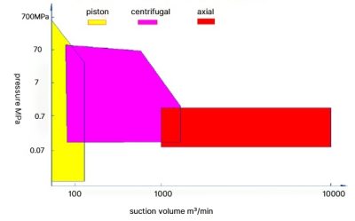 What Is Axial Compressor And How It Works? - Kotech Compressor