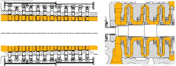 What Is Axial Compressor And How It Works? - Kotech Compressor