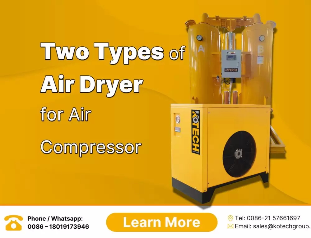Types Of Compressor: Positive Displacement Compressor And Dynamic ...