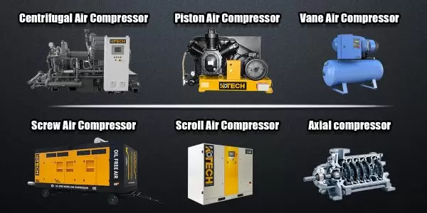 Soorten compressoren 2025 - Kotech Compressor