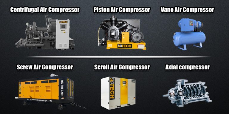 Types Of Compressors 2025 - Kotech Compressor