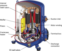 What Is Semi-Hermetic And Hermetic Compressor? - Kotech Compressor