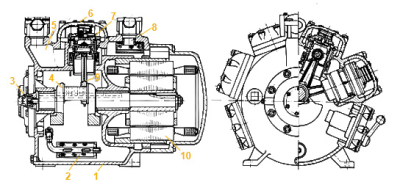 What Is Semi-Hermetic And Hermetic Compressor? - Kotech Compressor